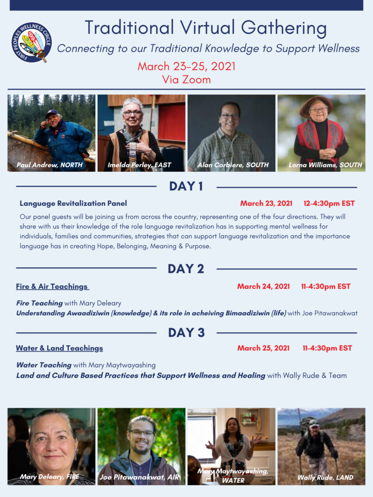 Traditional Series Poster – First Peoples Wellness Circle